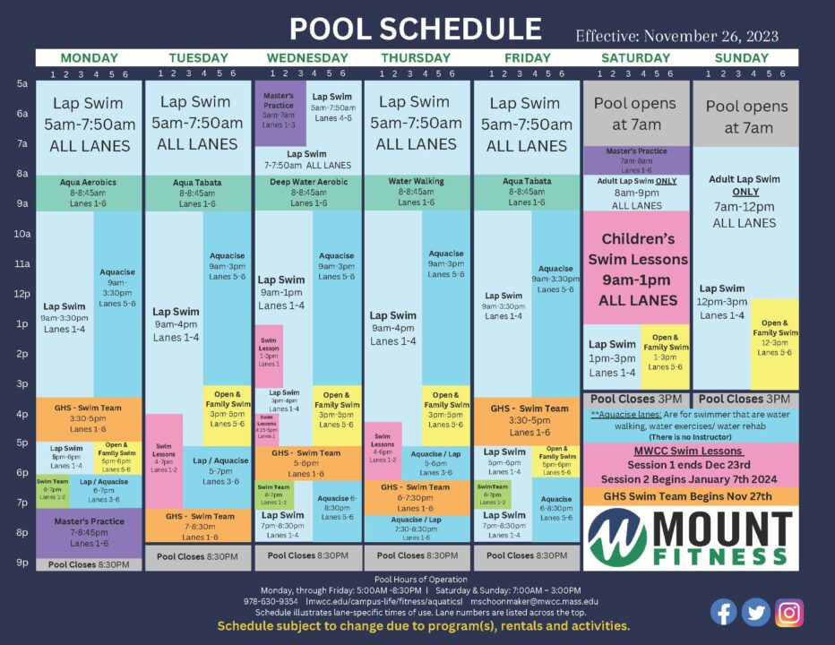 Aquatics - Mount Fitness